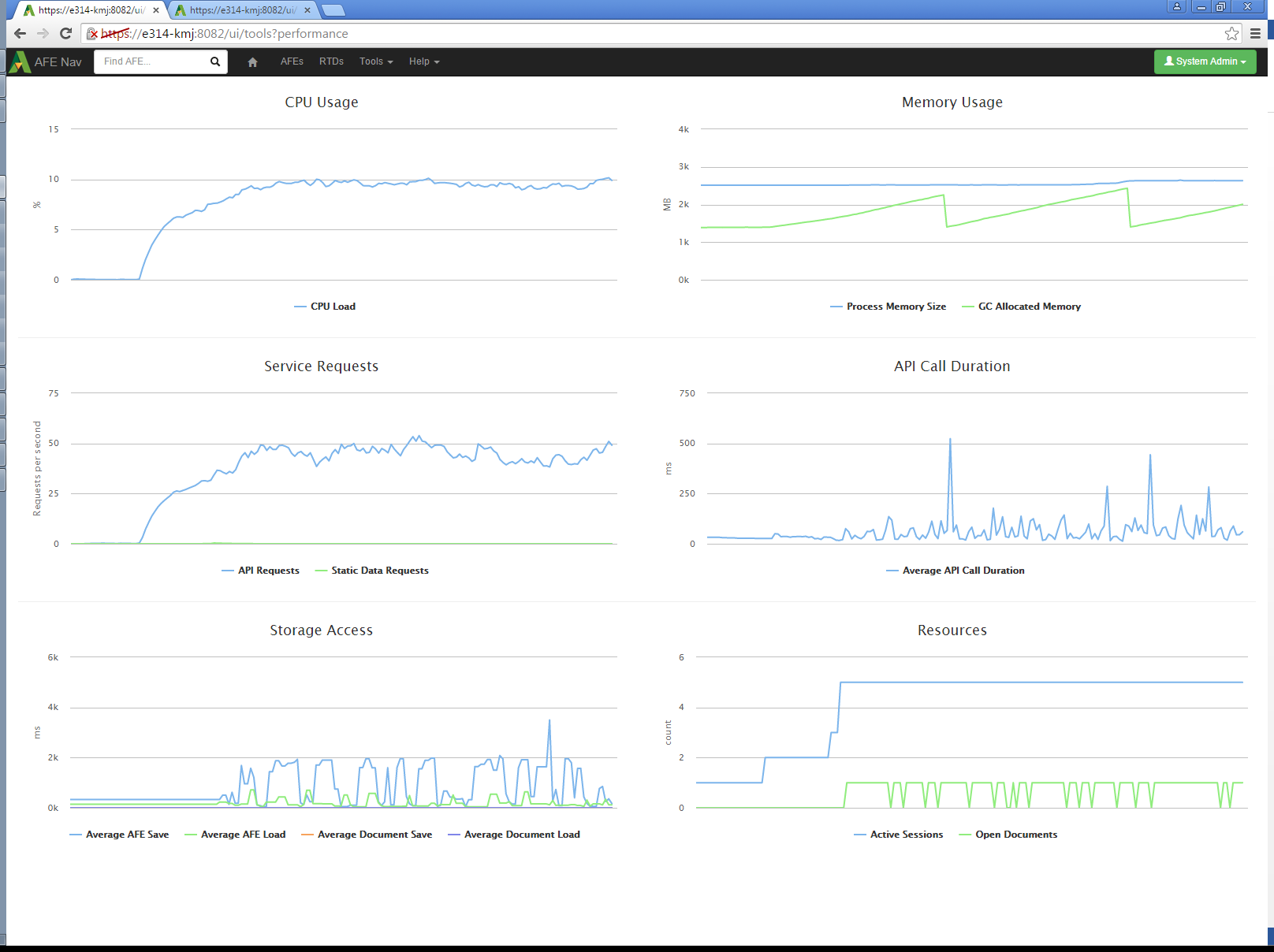 Aucerna Execute Performance